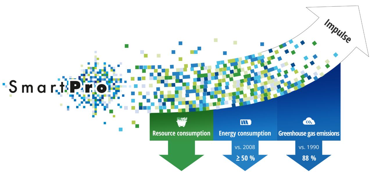 Home - SmartPro – Key to Smart Products