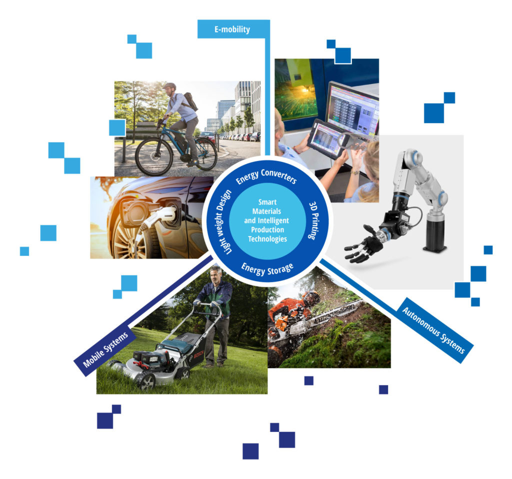 SmartPro | Key to Smart Products